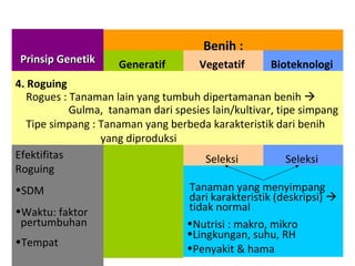 9. produksi benih | PPT