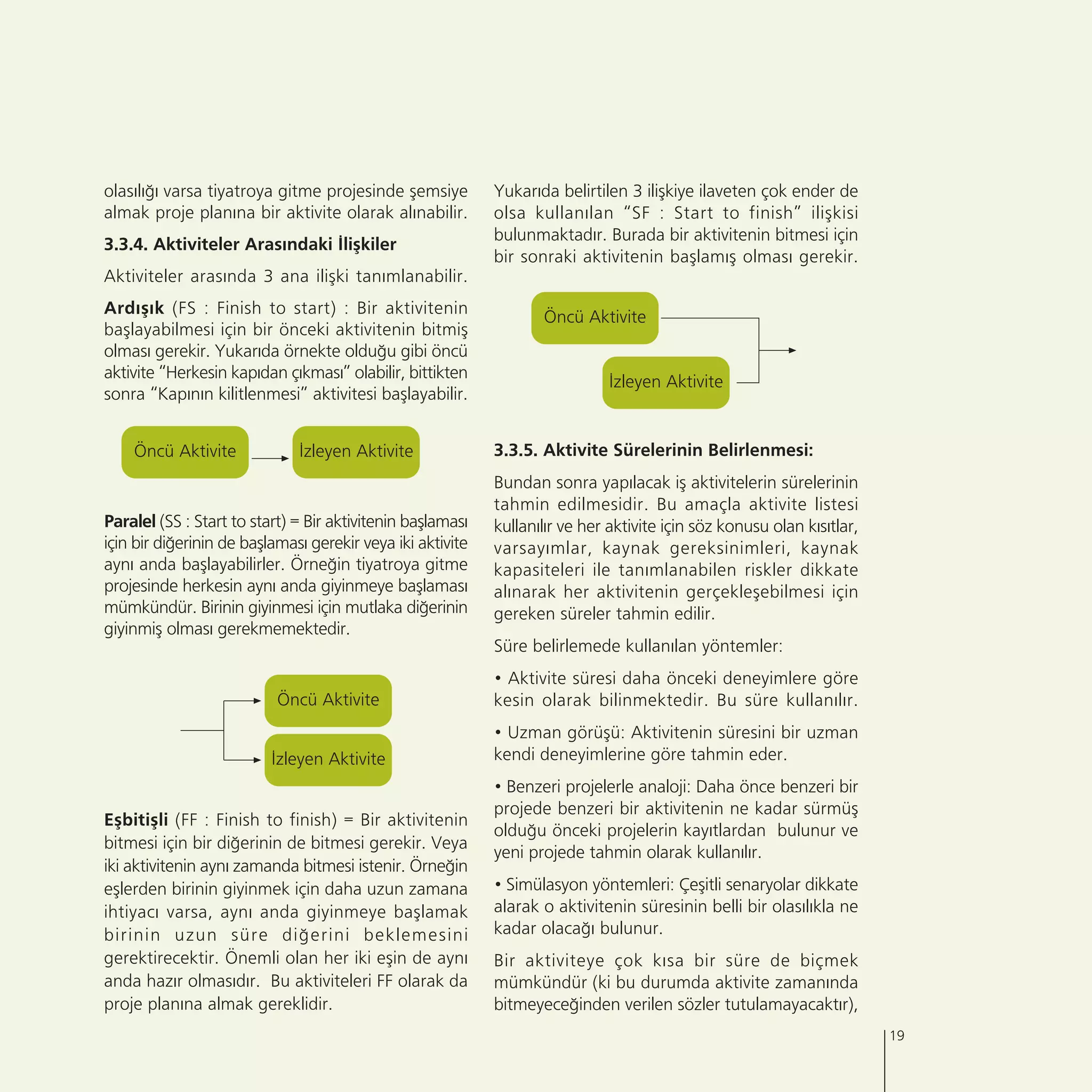 PROJE YONETIMI KILAVUZU | PDF