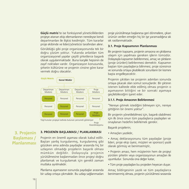 PROJE YONETIMI KILAVUZU | PDF