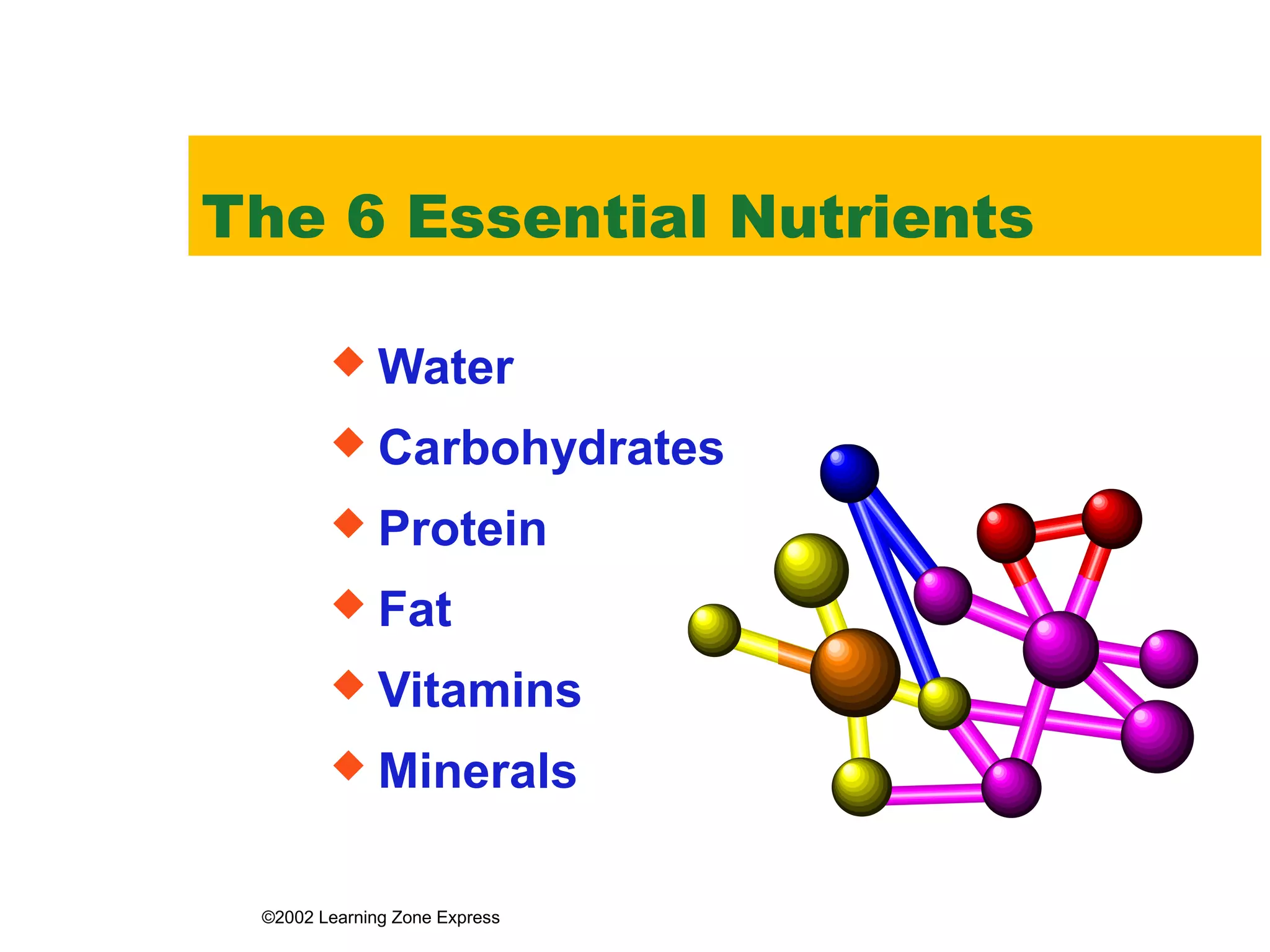 Public health nutrition | PPT