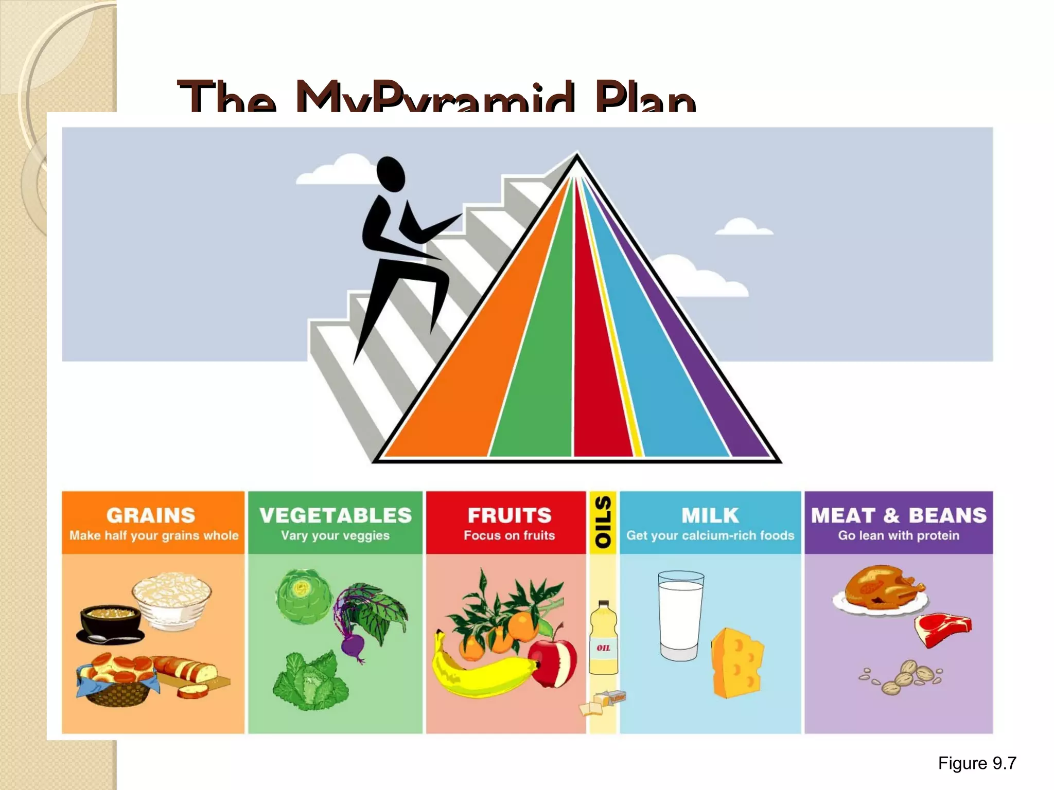 Public health nutrition | PPT