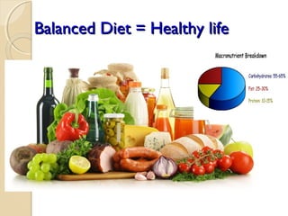 Public health nutrition | PPT