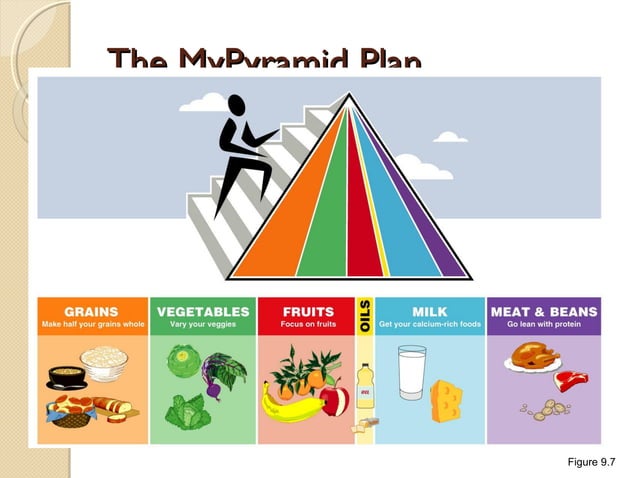 Public health nutrition | PPT