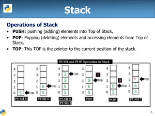 9 python data structure-2 | PDF