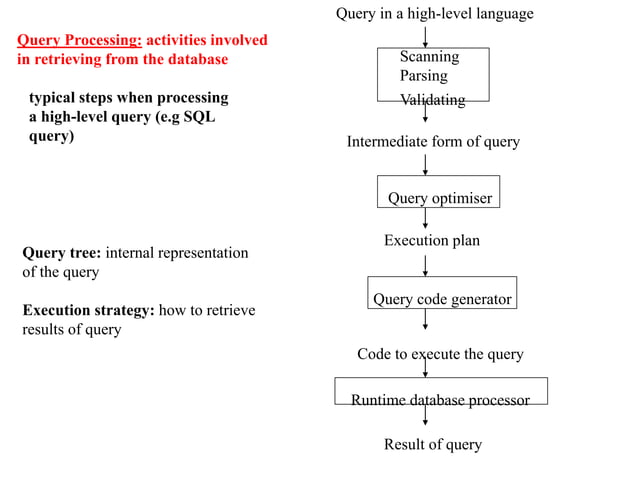 9-Query Processing-05-06-2023.PPT