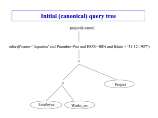 9-Query Processing-05-06-2023.PPT