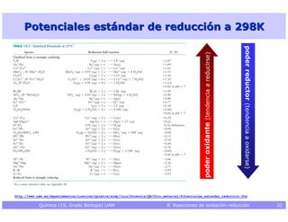 Tabla De Reducción A La Mitad De La Reacción