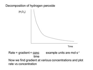 9 Reaction Kinetics | PPT