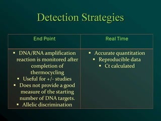 REAL TIME PCR .pptx