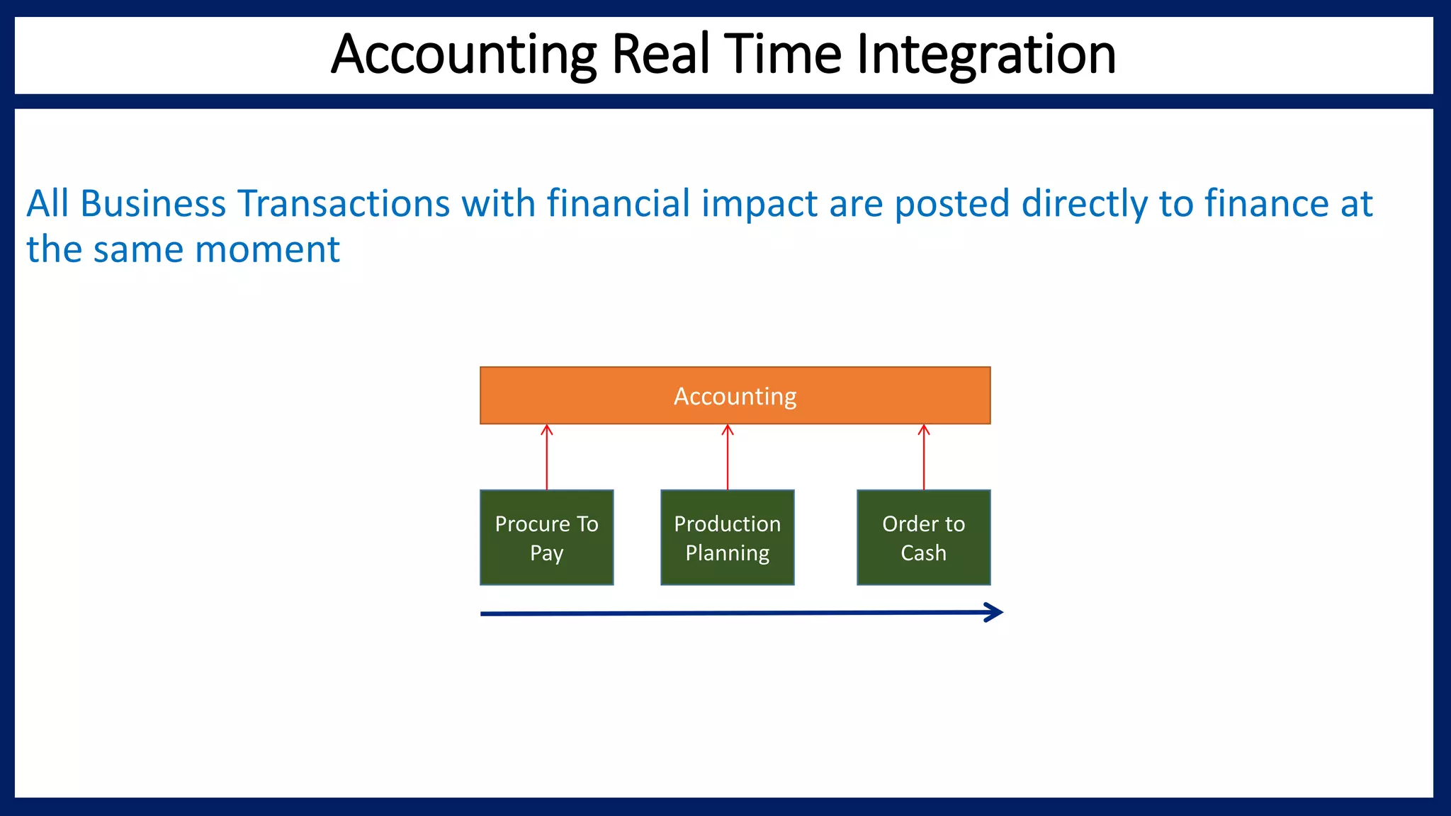 9: Record to Report Business Process | PPTX