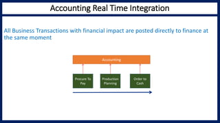 9: Record to Report Business Process | PPT
