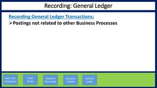 9: Record to Report Business Process | PPTX