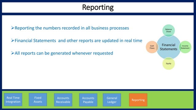 9: Record to Report Business Process