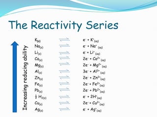 9-redox-equilibrium.pptx