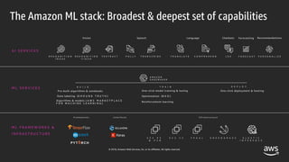 Introduction to Amazon Go and Amazon Go Tour by Humphrey Chan | PDF ...