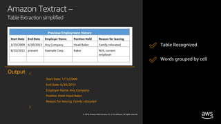 Introduction to Amazon Go and Amazon Go Tour by Humphrey Chan | PDF | Artificial Intelligence ...