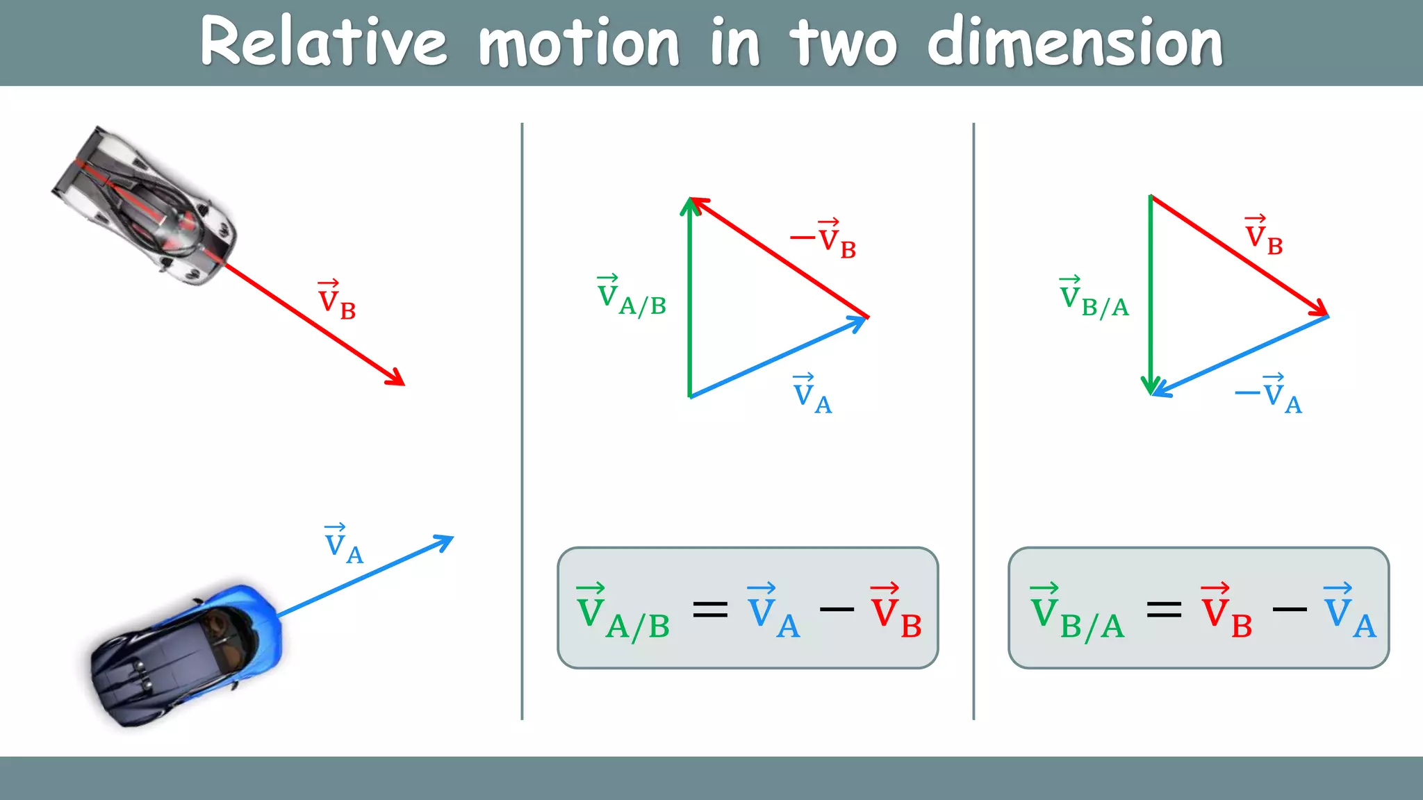 Relative motion in 1D & 2D | PPTX | Physics | Science