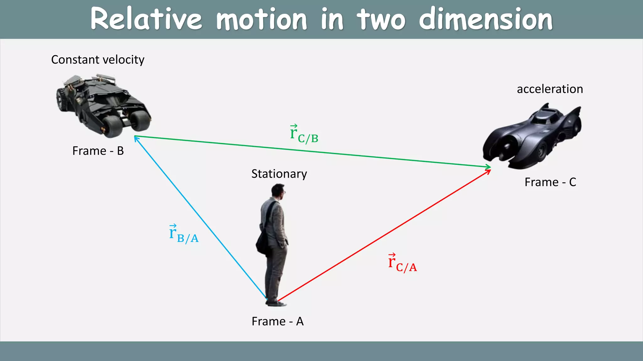 Relative motion in 1D & 2D | PPTX