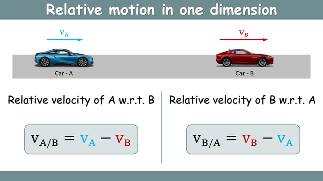 Relative motion in 1D & 2D | PPTX | Physics | Science