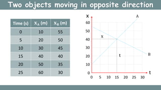 Relative motion in 1D & 2D | PPTX | Physics | Science