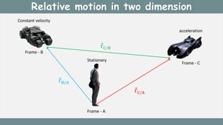 Relative motion in 1D & 2D | PPTX