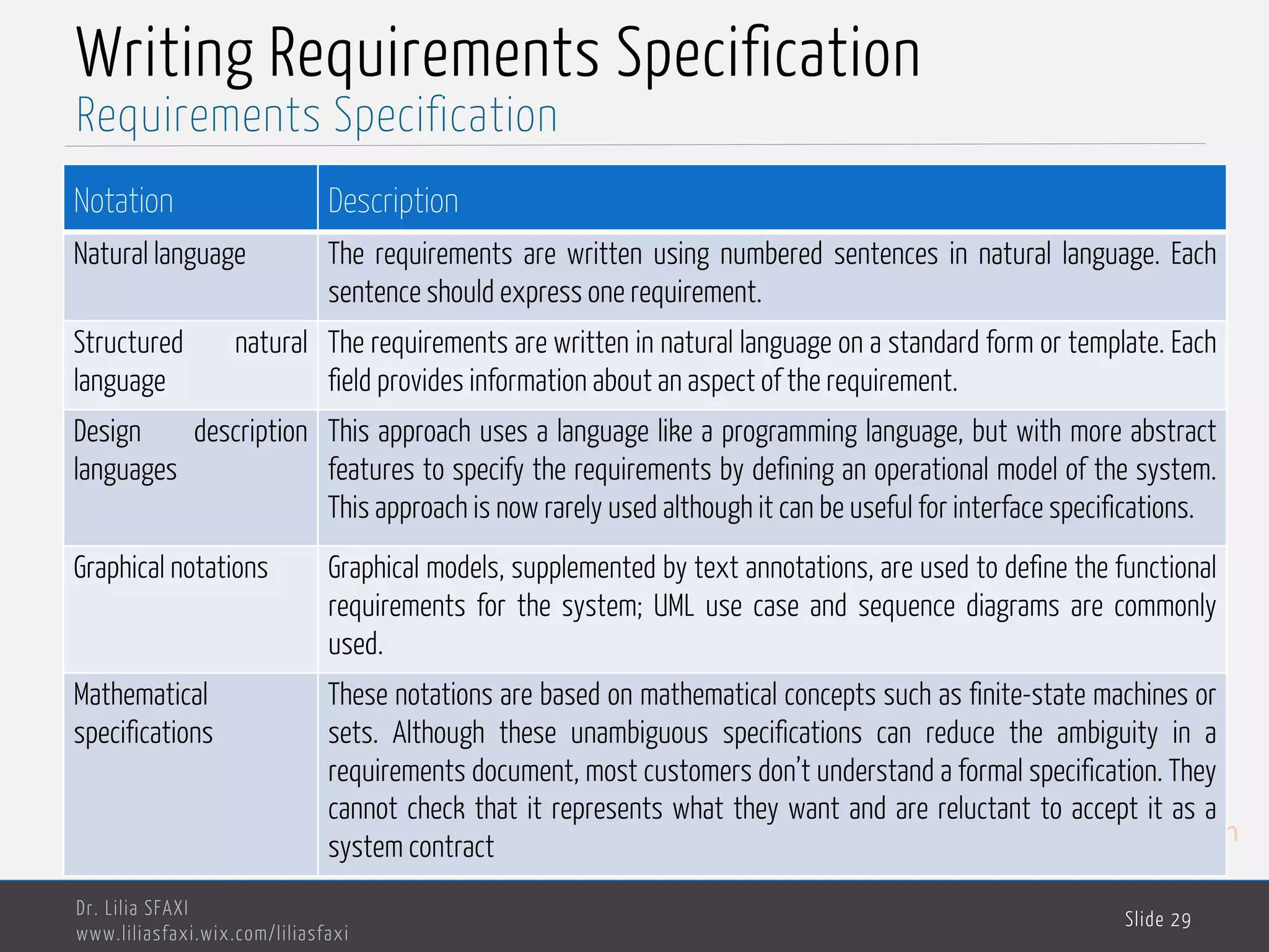 9 requirements engineering2 | PDF | Operating Systems | Computer Software and Applications