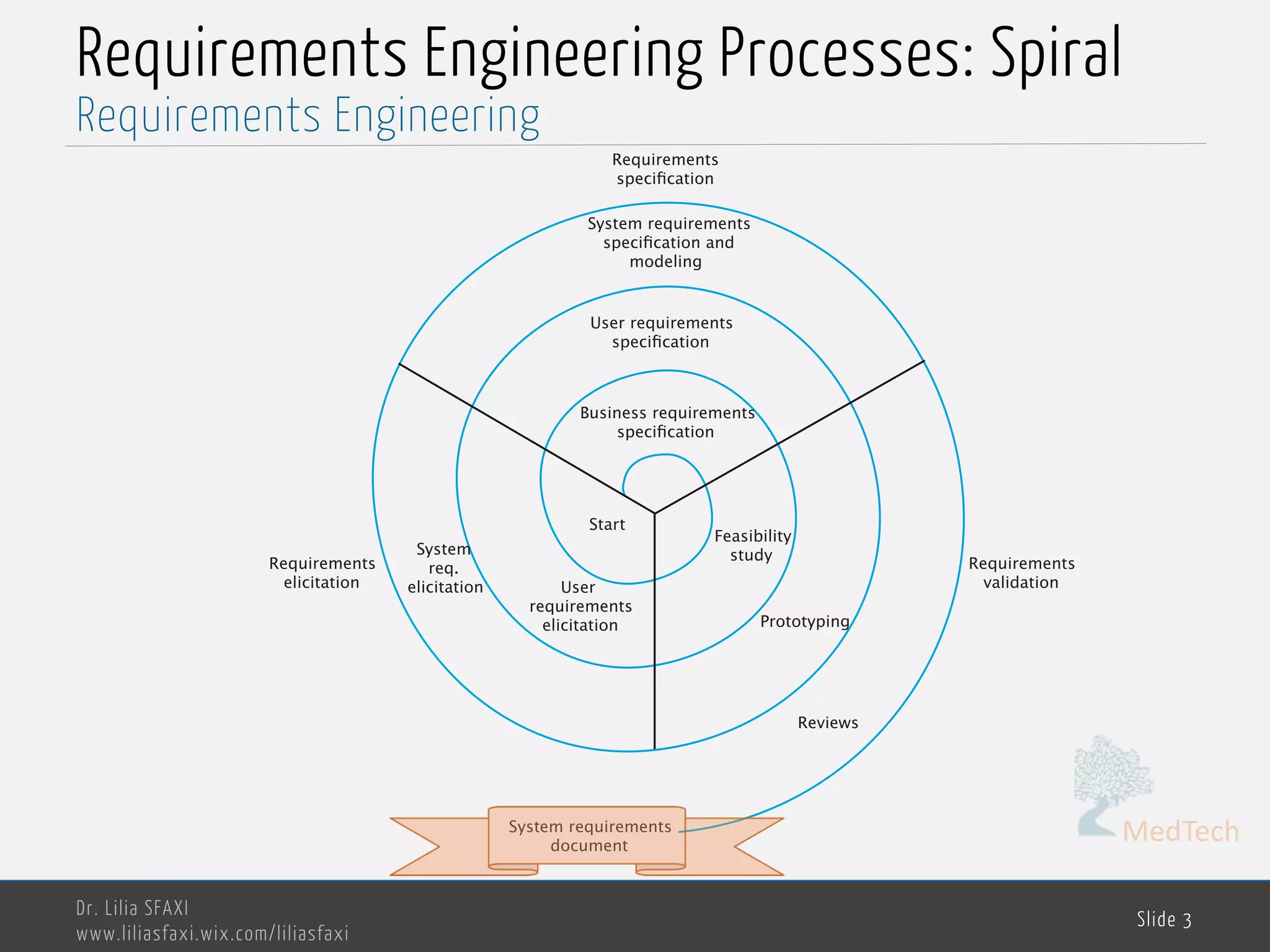 9 requirements engineering2 | PDF | Operating Systems | Computer Software and Applications