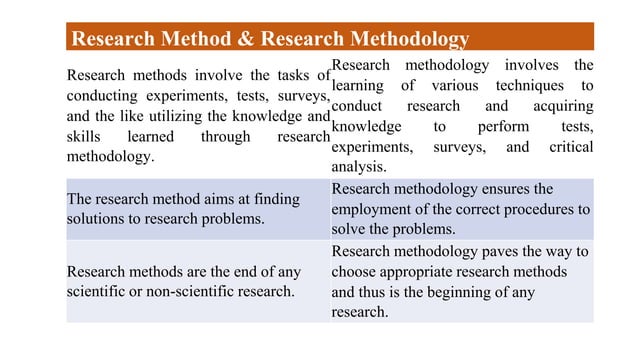 research method vs. methodology | PPTX