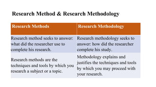 research method vs. methodology | PPTX