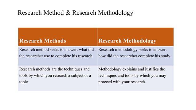 research method vs. methodology | PPTX