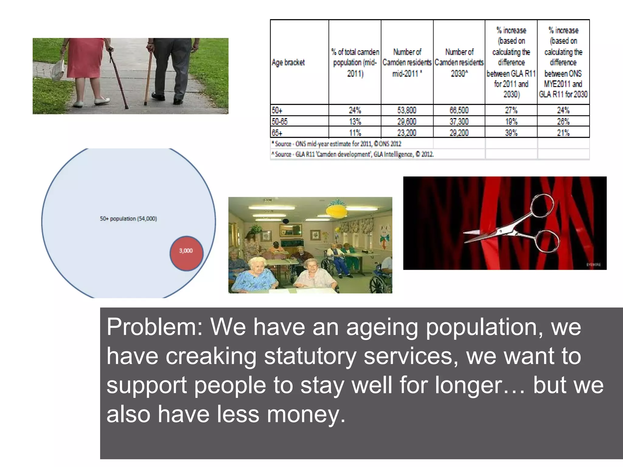 50+ PROJECT, By Richard Elphick, Camden Council | PPT