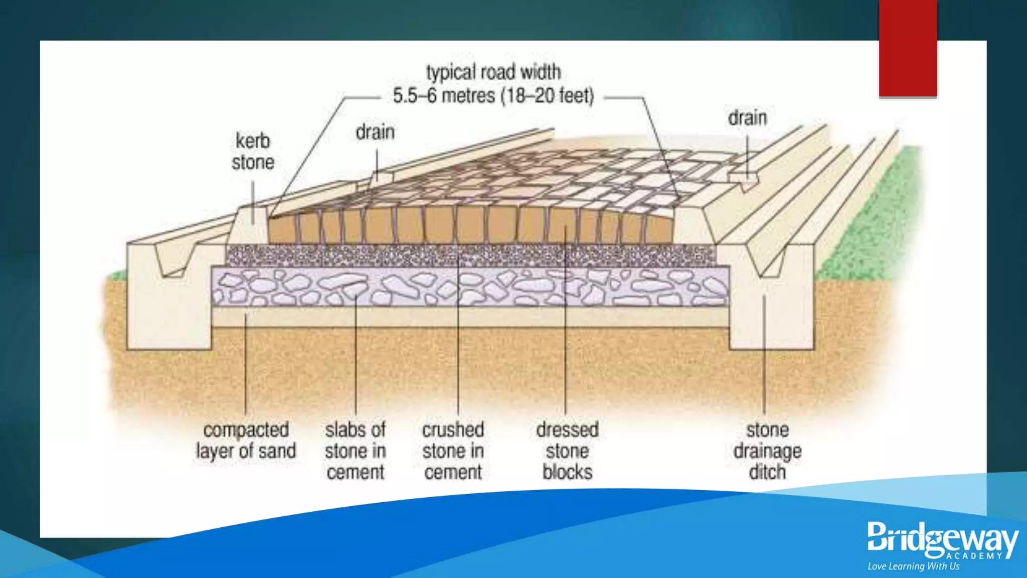 9. Roman Roads | PPT