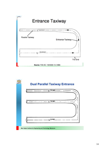 09-Runway Configuration ( Highway and Airport Engineering Dr. Sherif El ...