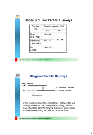 09-Runway Configuration ( Highway and Airport Engineering Dr. Sherif El ...