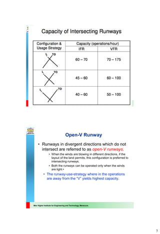 09-Runway Configuration ( Highway and Airport Engineering Dr. Sherif El ...