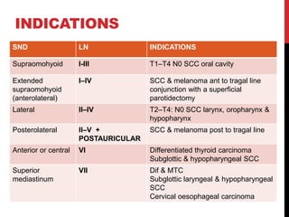 SELECTIVE NECK DISSECTION | PPTX
