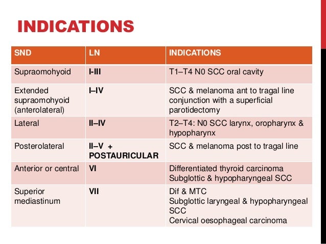 SELECTIVE NECK DISSECTION