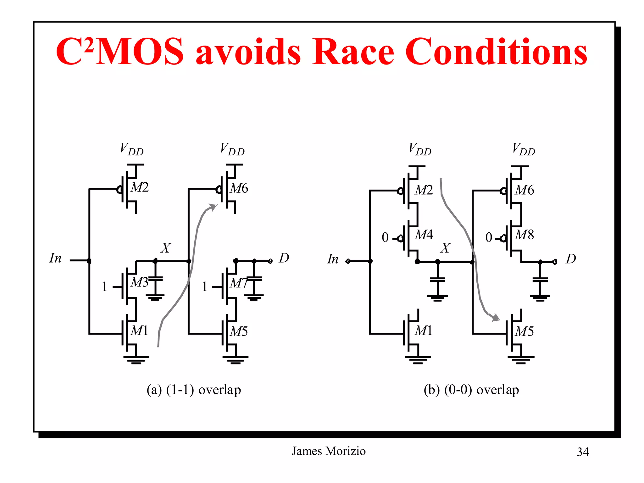 9.sequential+circuits part+1 | PPT