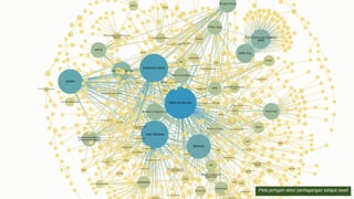 Analisis jaringan sosial perdagangan kelapa sawit, kopi, dan satwa liar ...