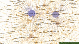 Analisis jaringan sosial perdagangan kelapa sawit, kopi, dan satwa liar ...