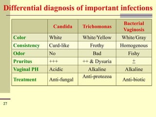 9 - sexual transmitted disease modified.pptx