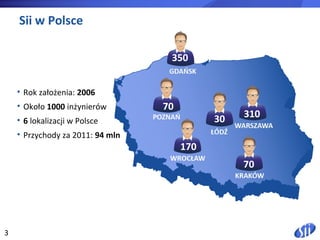 Prezentacja Sii | PPT | Career Planning | Careers