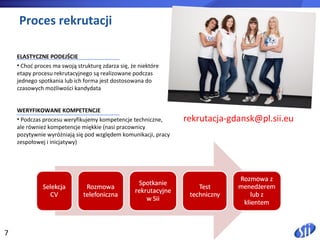 Prezentacja Sii | PPT | Career Planning | Careers