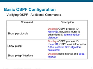 9- Single Area OSPF on in networking.ppt