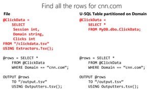 U-SQL Partitioned Data and Tables (SQLBits 2016) | PPT