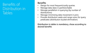 U-SQL Partitioned Data and Tables (SQLBits 2016) | PPT