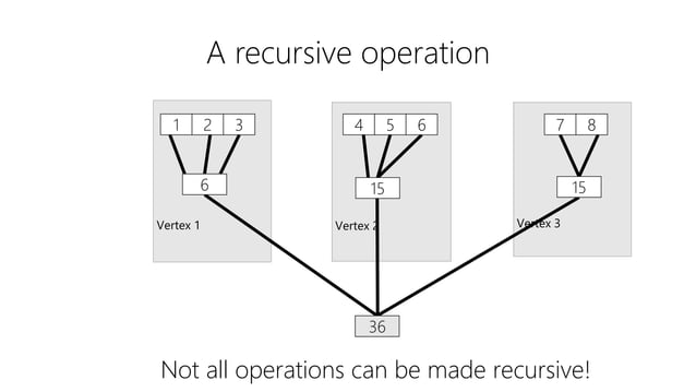 U-SQL Partitioned Data and Tables (SQLBits 2016) | PPT