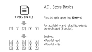U-SQL Partitioned Data and Tables (SQLBits 2016) | PPT