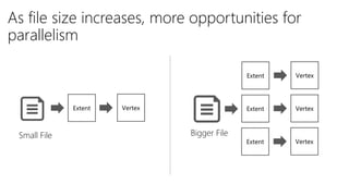 U-SQL Partitioned Data and Tables (SQLBits 2016) | PPT