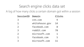 U-SQL Partitioned Data and Tables (SQLBits 2016) | PPT